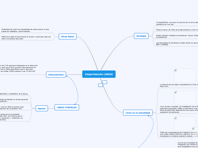 Esquema importancia LINUX - Mind Map